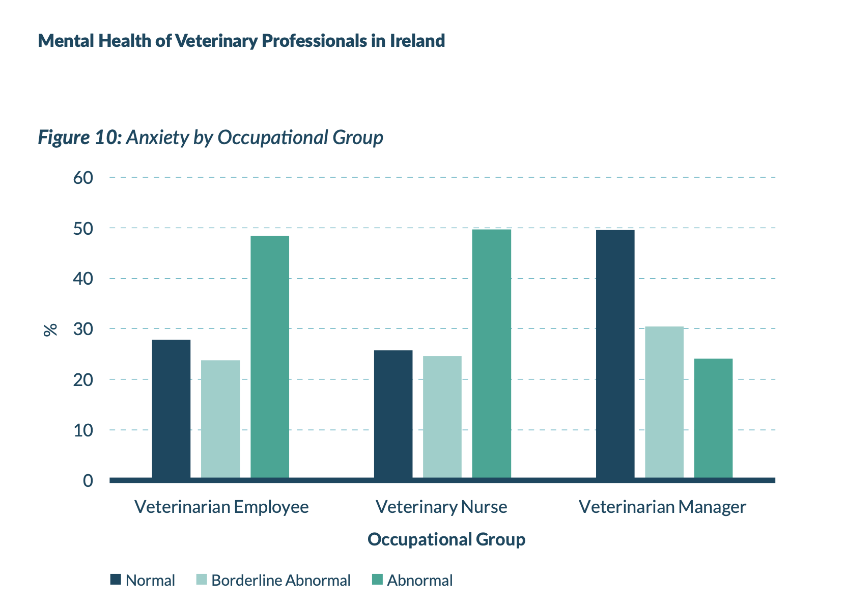 VCI Report on Mental Health and Wellbeing within the Veterinary ...